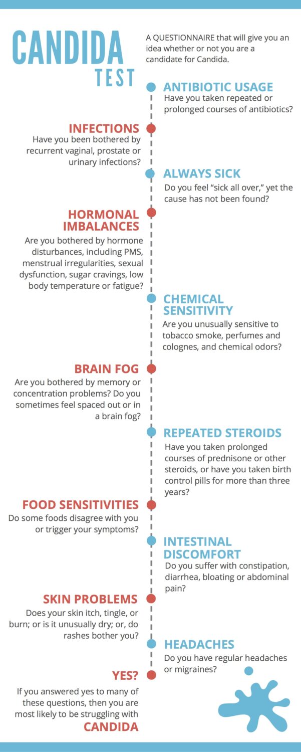 Candida: The Root to Many Health Problems | Home Cures That Work