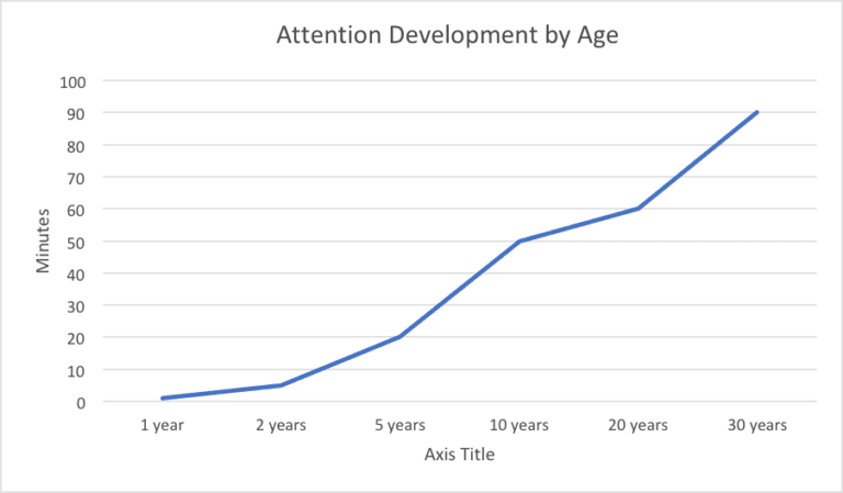 The Real Causes of Adult ADHD and How to Improve Attention - Home Cures ...